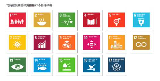 程裕东 |讲好上海故事，要善用联合国可持续发展目标（SDGs）图标_智库 _ 文汇网